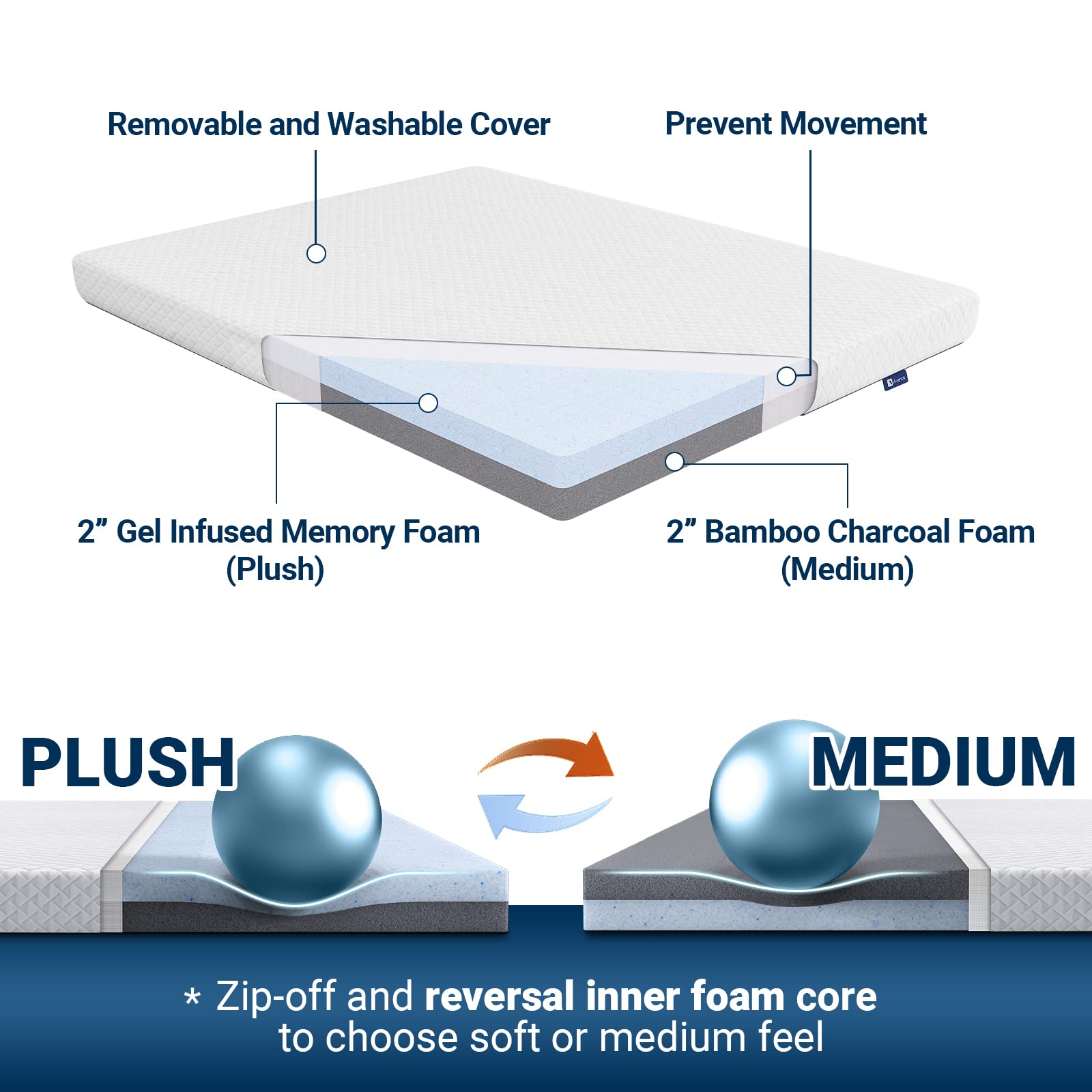 Queen Mattress Topper, Avenco Memory Foam Mattress Topper Queen Size, 4 Inch Mattress Toppers for Queen Bed with Removable Cover, Reversible Medium Firm, Comfort CertiPUR-US Foam White
