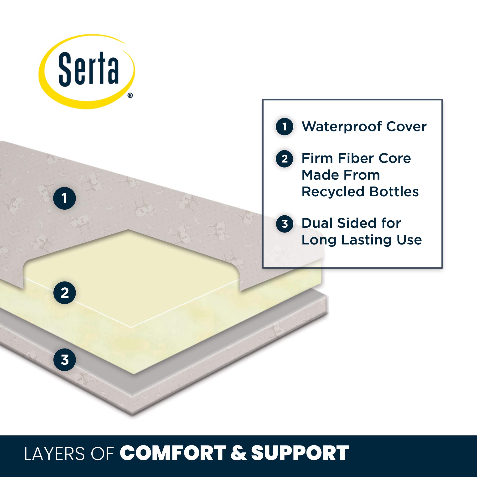 Delta Children Serta SleepTrue Mini Crib Mattress and American Baby Company 3 Pack Fitted Mini Crib Sheet Set for Boys and Girls