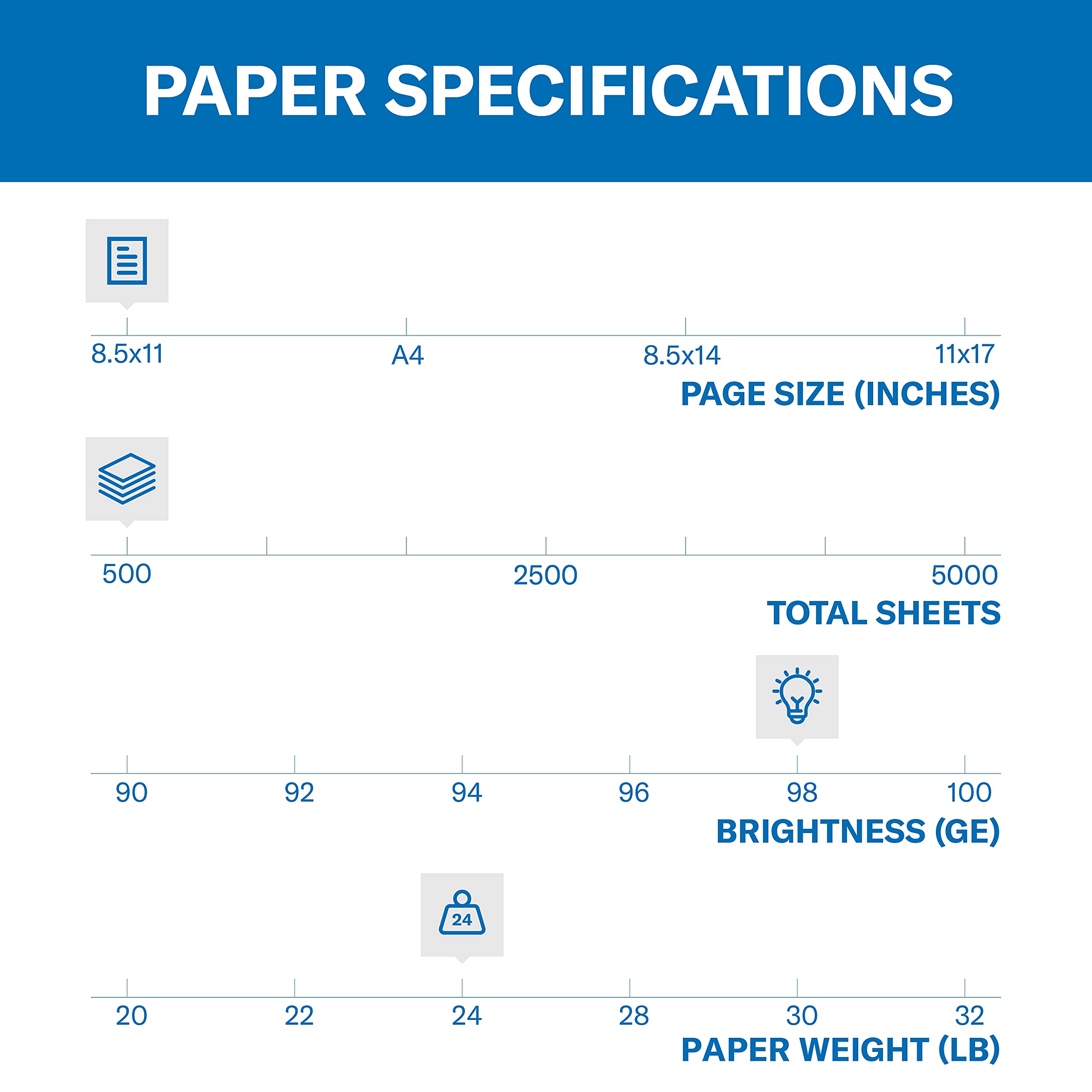 Hammermill Paper, Premium Laser Print Paper 8.5 x 11 Paper, Letter Size, 3 Hole, 24lb Paper, 98 Bright, 1 Ream / 500 Sheets (107681R)