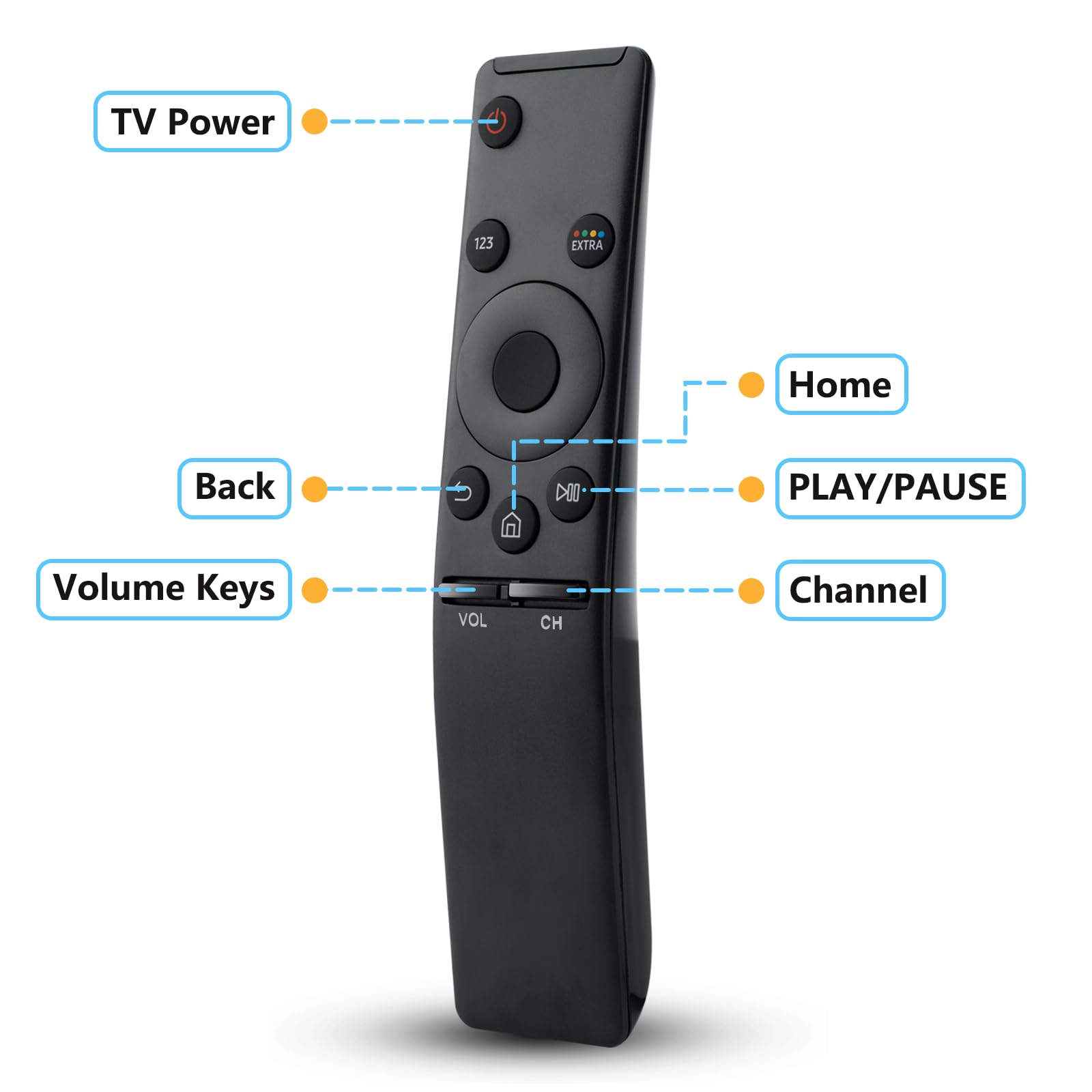 Newest Universal Remote Control Compatible with Samsung TV-Frame, Serif Curved UHD Neo QLED OLED 4K 8K Smart TVs【Pack of 2】