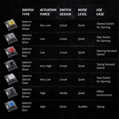 Gateron Ks-15 RGB Optical Mechanical MX Type Key Switch - Clear top (65 Pcs, Blue)