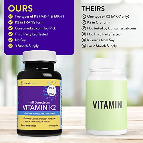 InnovixLabs Full Spectrum Vitamin K2 with MK-7 and MK-4, All-Trans Bioactive K2, 600 mcg K2 per Pill, Soy & Gluten Free, Non-GMO, 90 Capsules, Supports Healthy Bones & Arteries Vitamin K2 MK7 + MK4