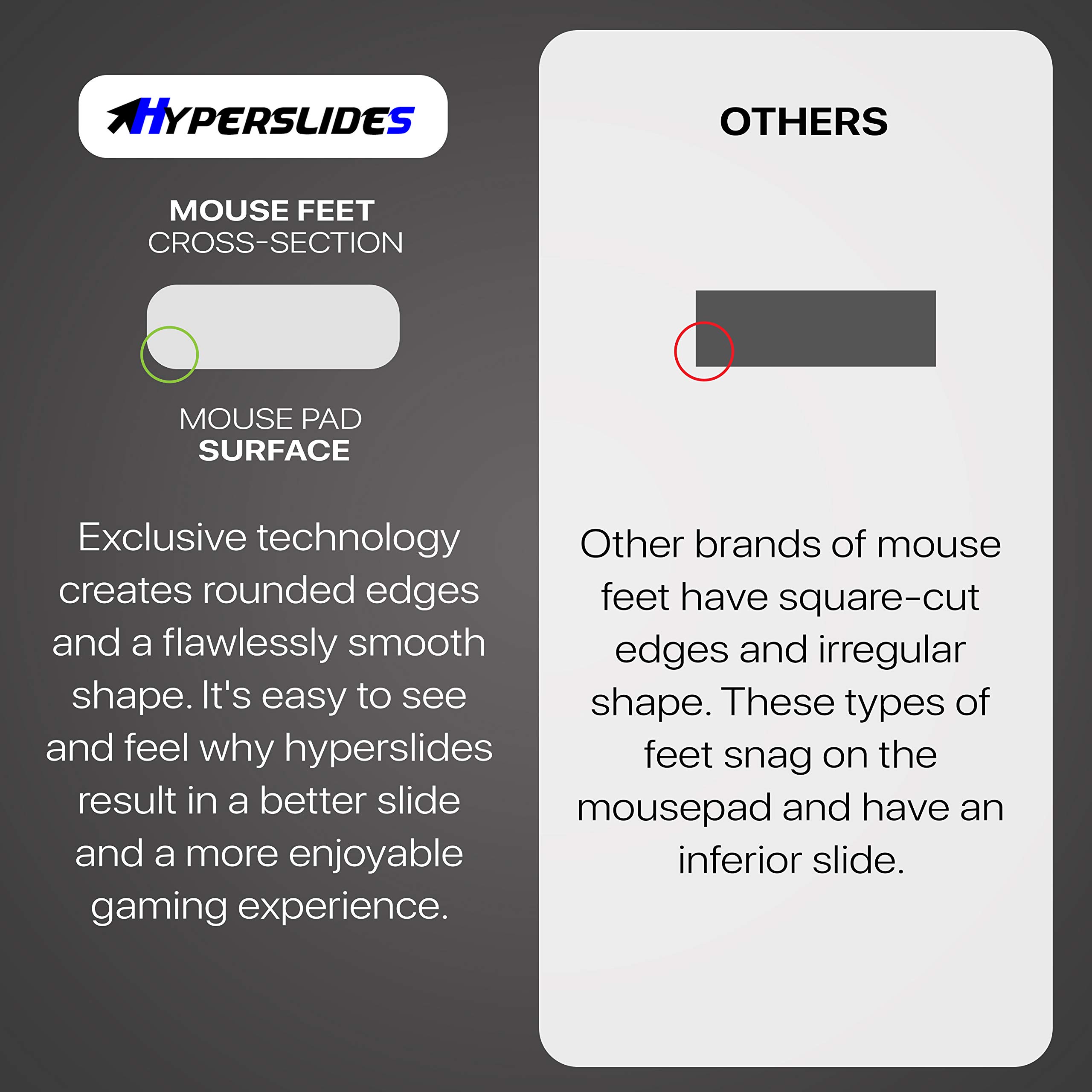 HYPERSLIDES 2 Sets Rounded Curved Edges Mouse Feet, Skates, Pads for Logitech G703, G603, G403 Gaming Mouse Feet Replacement (0.8mm, Smooth, Pure White PTFE) Pro Performance Upgrade