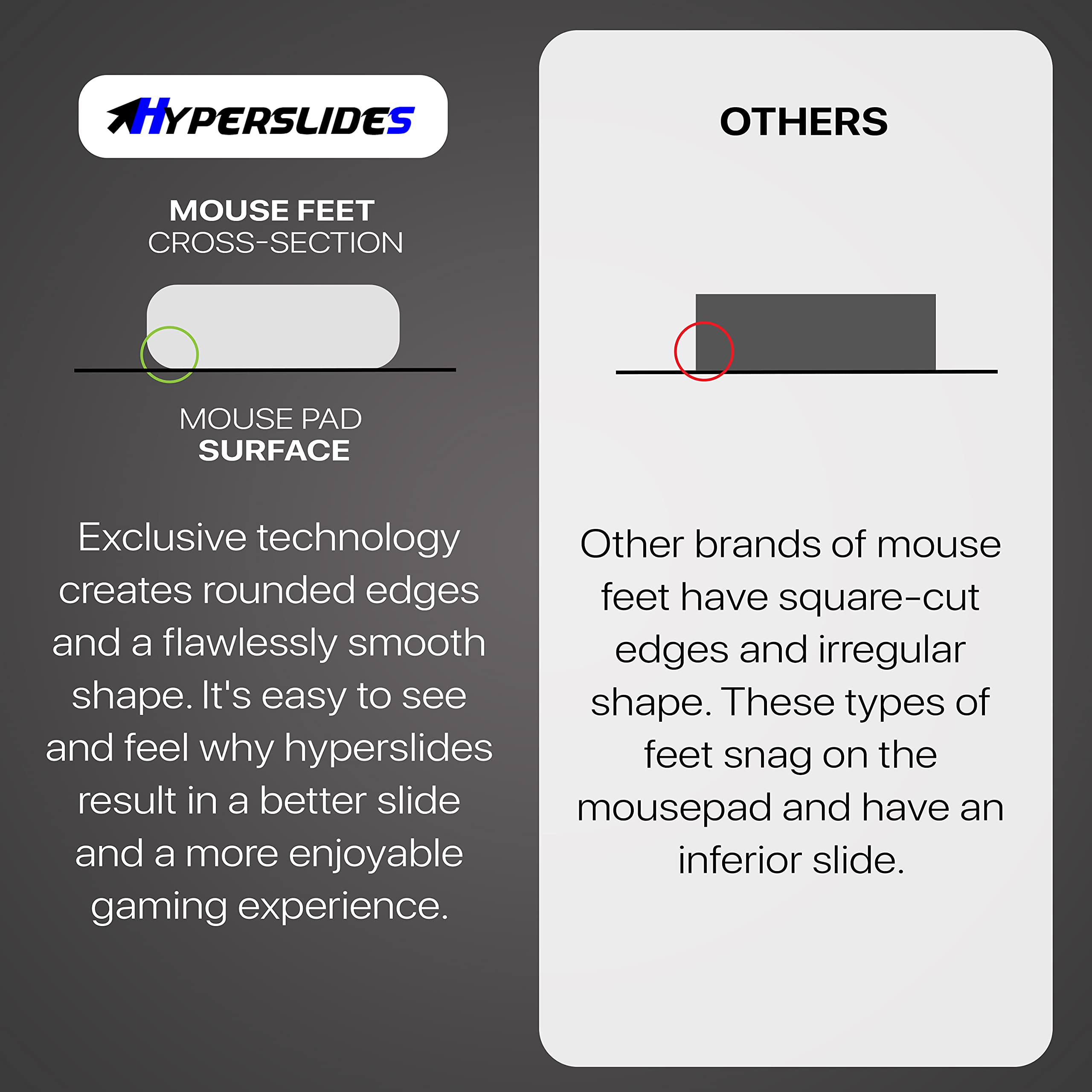 2 Sets of Hyperslides Rounded Edges Mouse Feet, Mouse Skates, Mouse Pads for Logitech G PRO X Superlight Wireless Gaming Mouse Feet Replacement(0.8mm, Smooth, Pure White PTFE) Pro Performance Upgrade