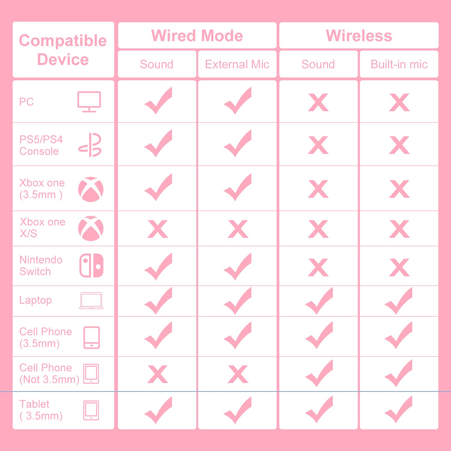 PHOINIKAS PS5 Gaming Headset for PS4, PC, Switch, Q10 Xbox One Headset with Stereo Sound, Detachable Mic, Wireless Bluetooth 5.3 Headphone only for Laptop/Phone/Tablet, 40H Plyatime (Pink)