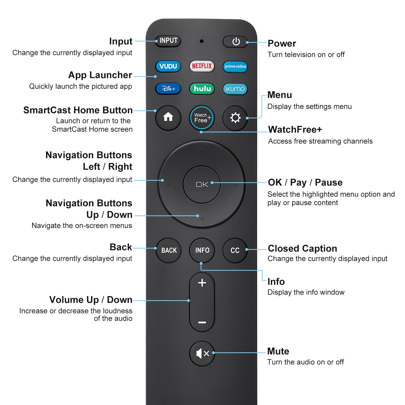 Universal Remote XRT260 for All VIZIO Smart TV Smartcast 4K P-Series V-Series D-Series M-Series XRT136 XRT140 XRT270 Remote Control Replacement