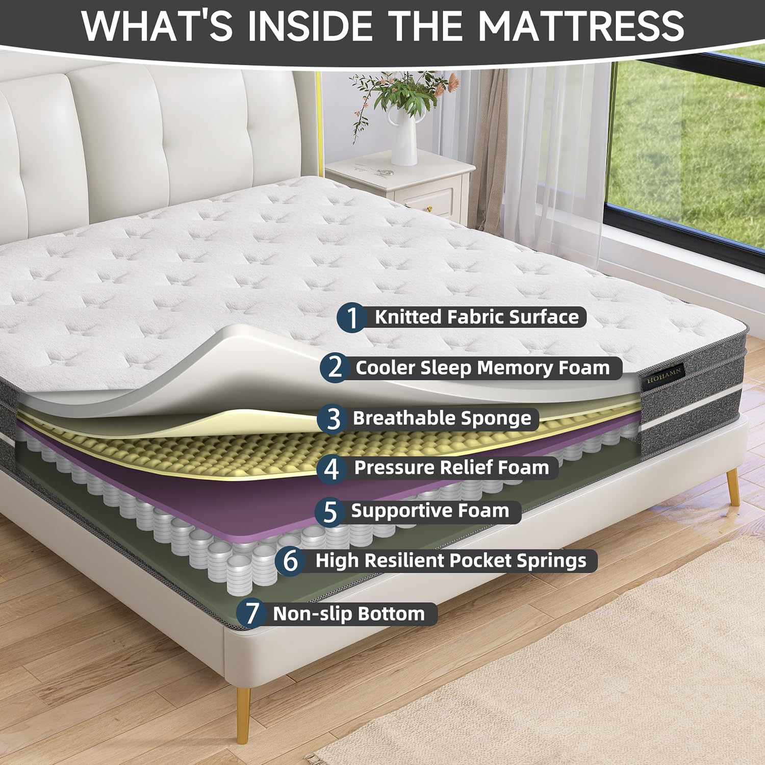 Hohamn Full Size Mattress, 14 Inch Hybrid Mattress in a Box, Full Mattress Foam and Individually Wrapped Pocket Coils, Soft and Breathable, Pressure Relief, Strong Edge Support, Medium Firm