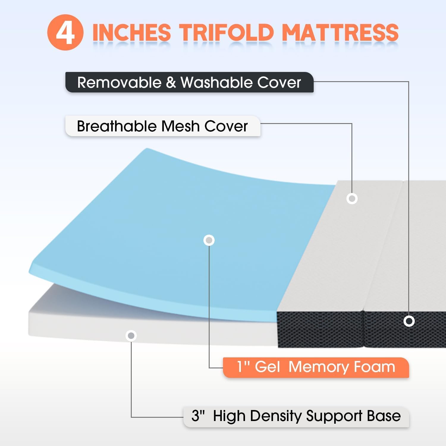 Folding Mattress, 4 Inch Portable Full Size Trifold Mattress, Foldable Memory Foam Mattress with Washable Cover for Camping, Guest, Yoga, Travel, Certipur-US Certified, Full