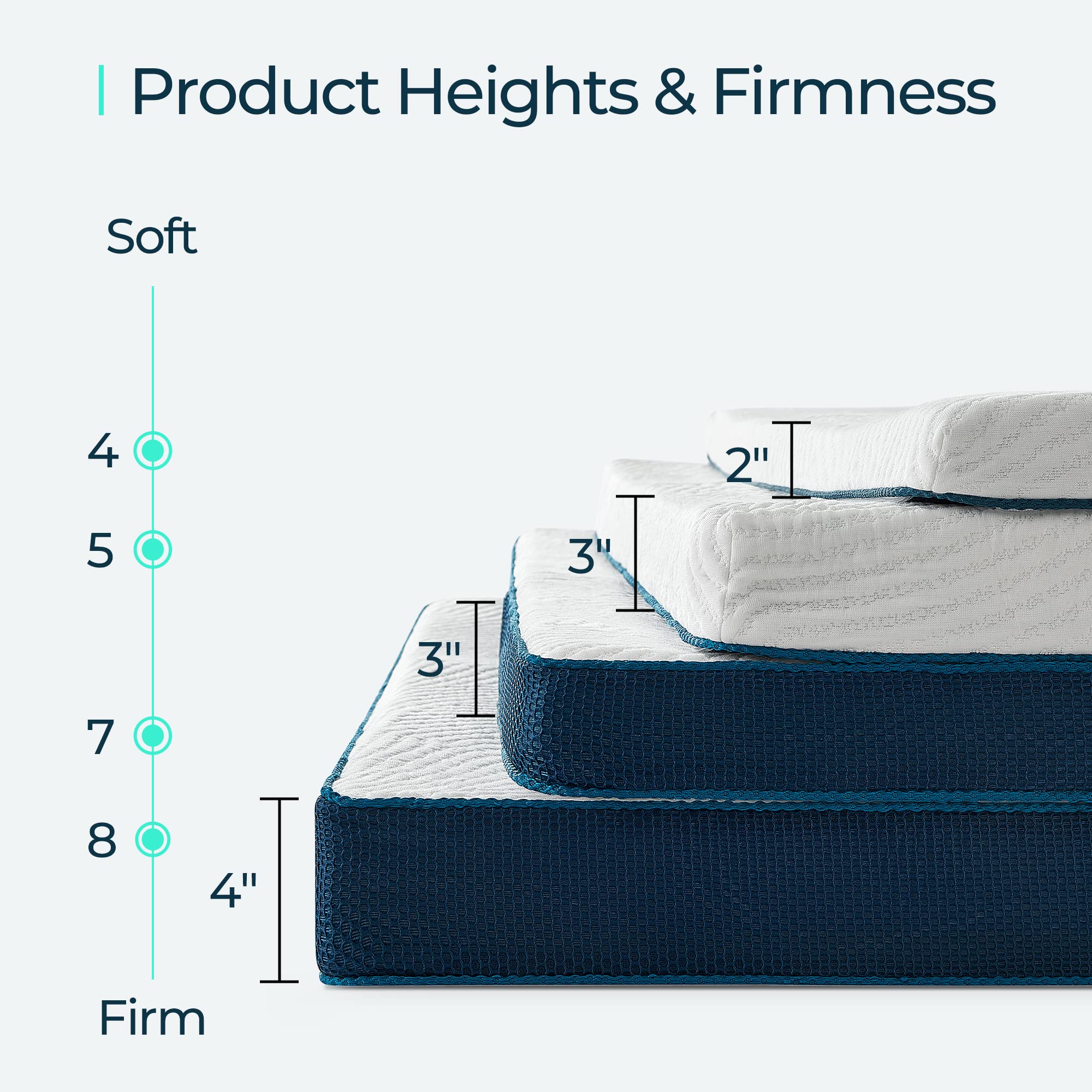 LINSY LIVING 4 Inches Dual Layer Queen Mattress Topper, Extra Thick Gel-Infused Memory Foam, Removable and Washable Tencel™ Cover, CertiPUR-US Certified, Oeko-TEX, Queen Size