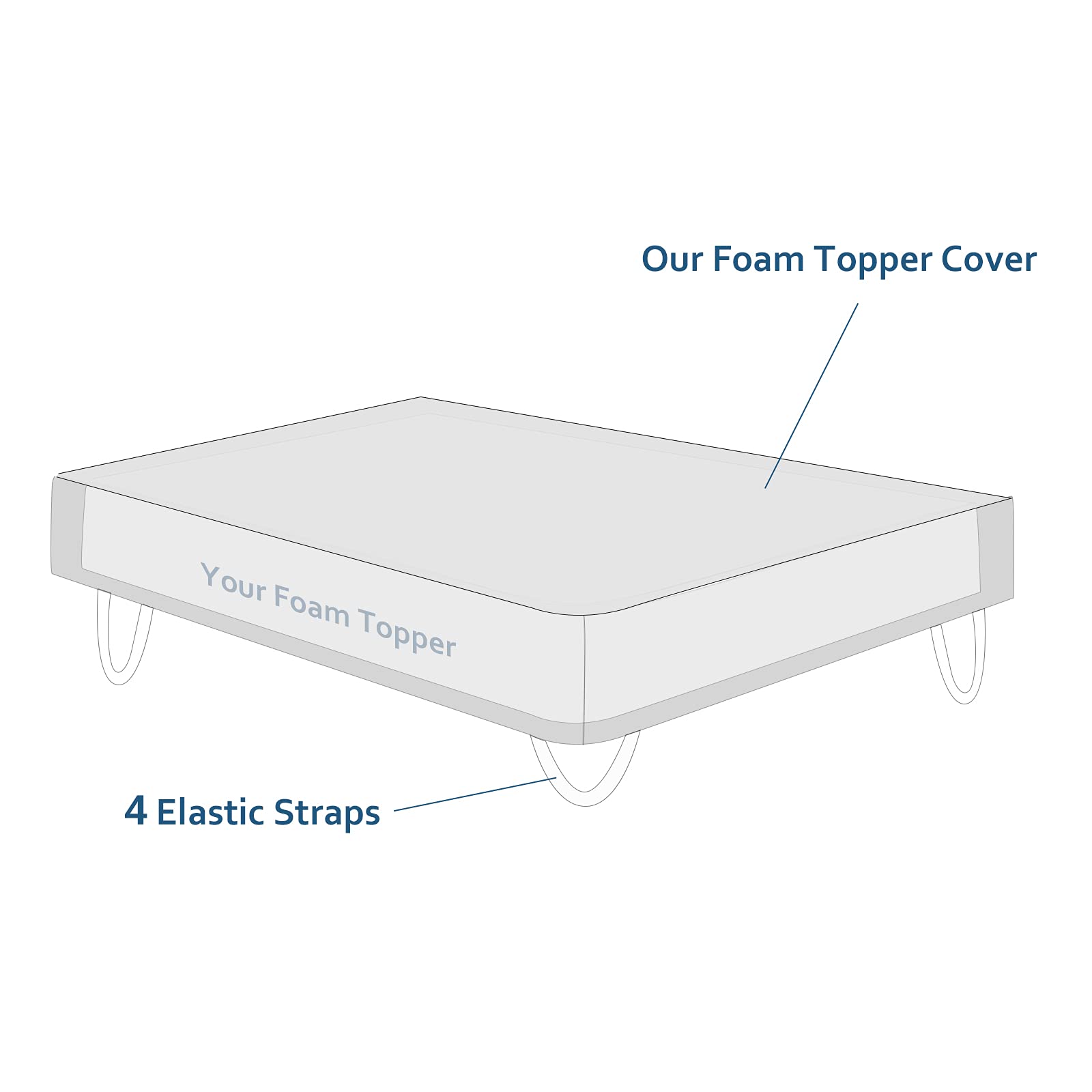 Cover for Mattress Topper Full Size, 3-4 Inch Full Memory Foam Cover with Zipper, Viscose Made from Bamboo and 3D Mesh Fabric Backing Latex Mattress Topper Removable Cover with Straps
