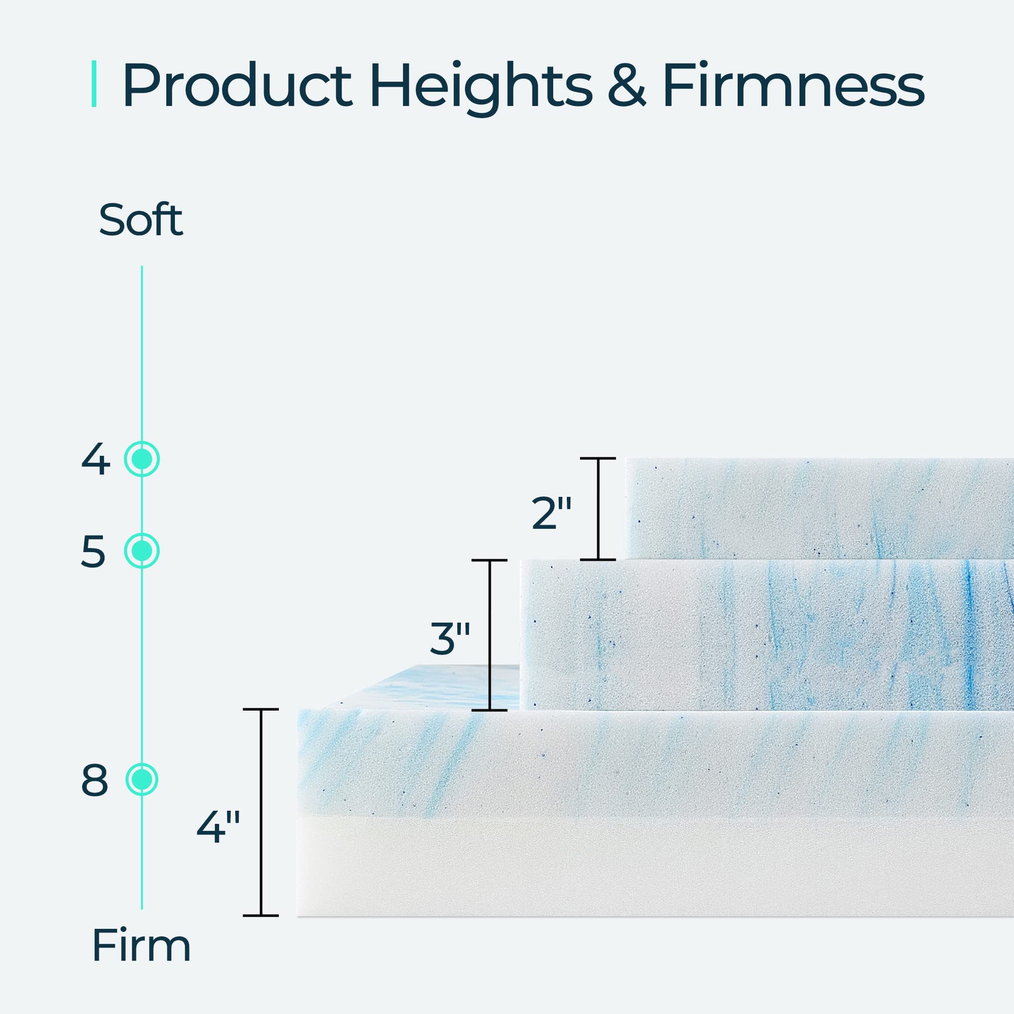 LINSY LIVING 4 Inches Memory Foam Mattress Topper Full, Cooling Gel-Infused Swirl Memory Foam for Back Pain, Bed Topper Full, CertiPUR-US Certified, Full Size