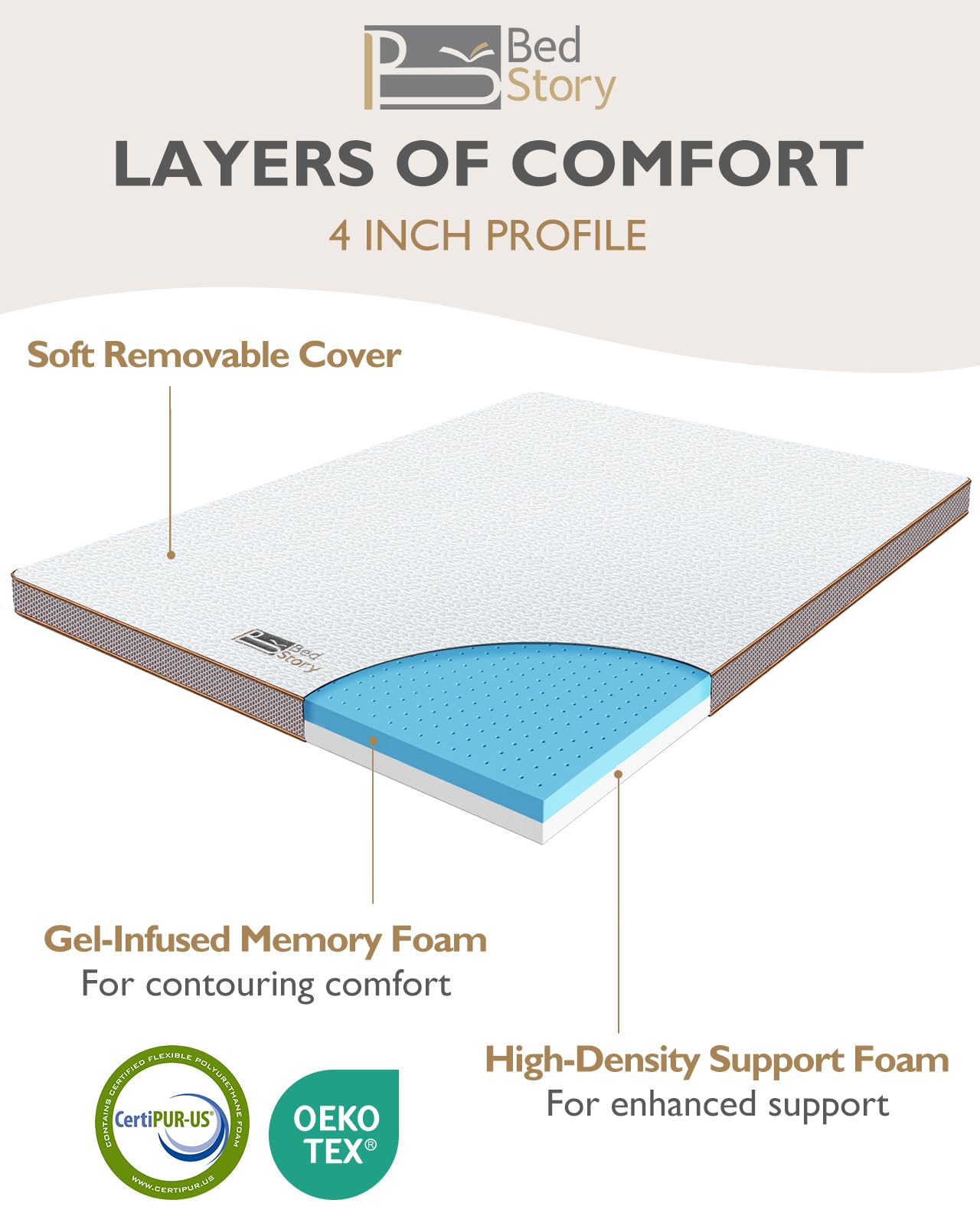 BedStory 4 Inch Memory Foam Mattress Topper Twin - Gel Infused Bed Toppers with Removable Cover and High Density Memory Foam, CertiPUR-US Certified