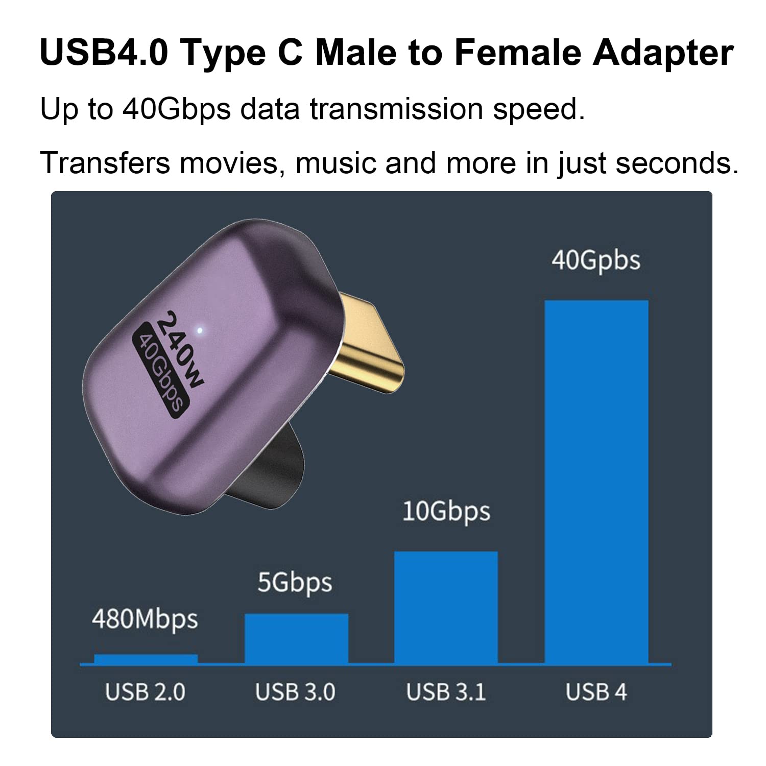 AreMe 240W USB C 180 Degree Adapter (2 Pack), U Shape Type C Male to Female 40Gbps Connector for Thunderbolt, Switch, MacBook, Laptop, Tablet, Phone