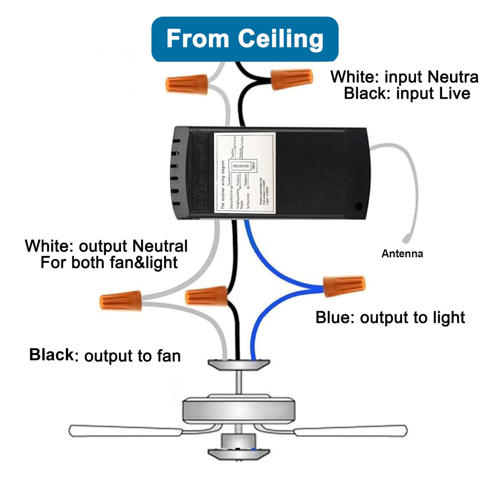 Universal Ceiling Fan Remote Control Kit, 3-in-1 Ceiling Fan Light Timing & Speed Remote, for Hunter/Harbor Breeze/Westinghouse/Honeywell/Other Ceiling Fan lamp