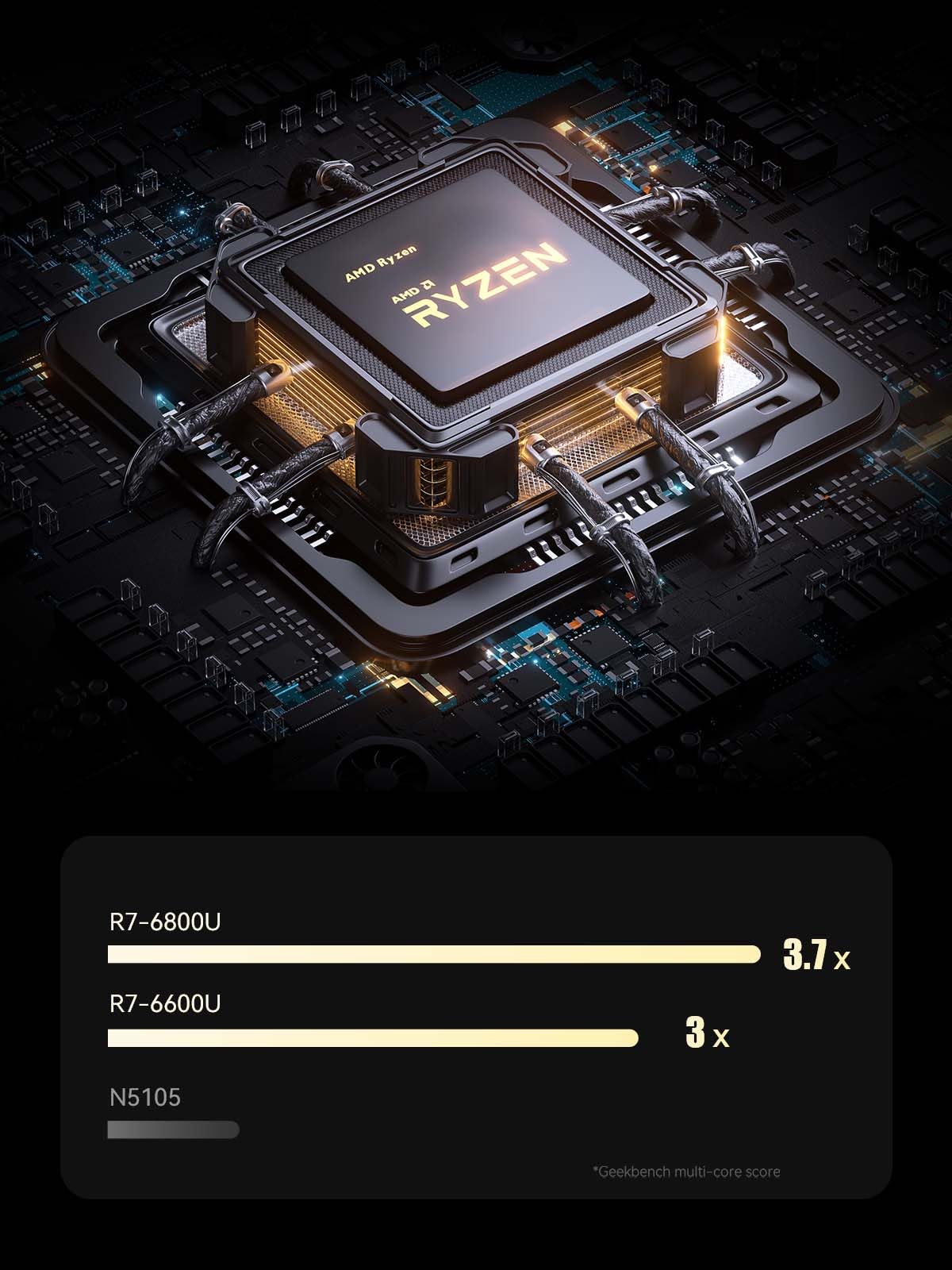 MINISFORUM Mercury EM680 Mini PC AMD Ryzen 7 6800U 32GB LPDDR5 6400MHz 512GB PCIe4.0 SSD AMD Radeon 680M Mini Computer, WiFi 6E/BT5.2,1 x TF Card Slot/2x USB4/1 x HDMI/3X USB3.2