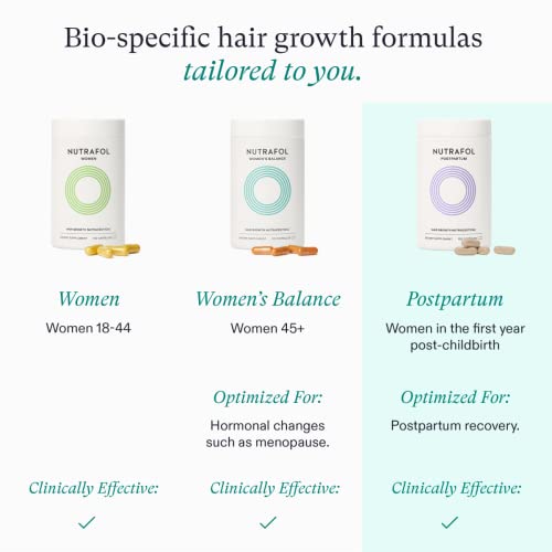 Nutrafol Postpartum Hair Growth Supplement | Clinically Effective for Visibly Thicker Hair & Less Shedding | Breastfeeding-Friendly Ingredients | 1 Month Supply