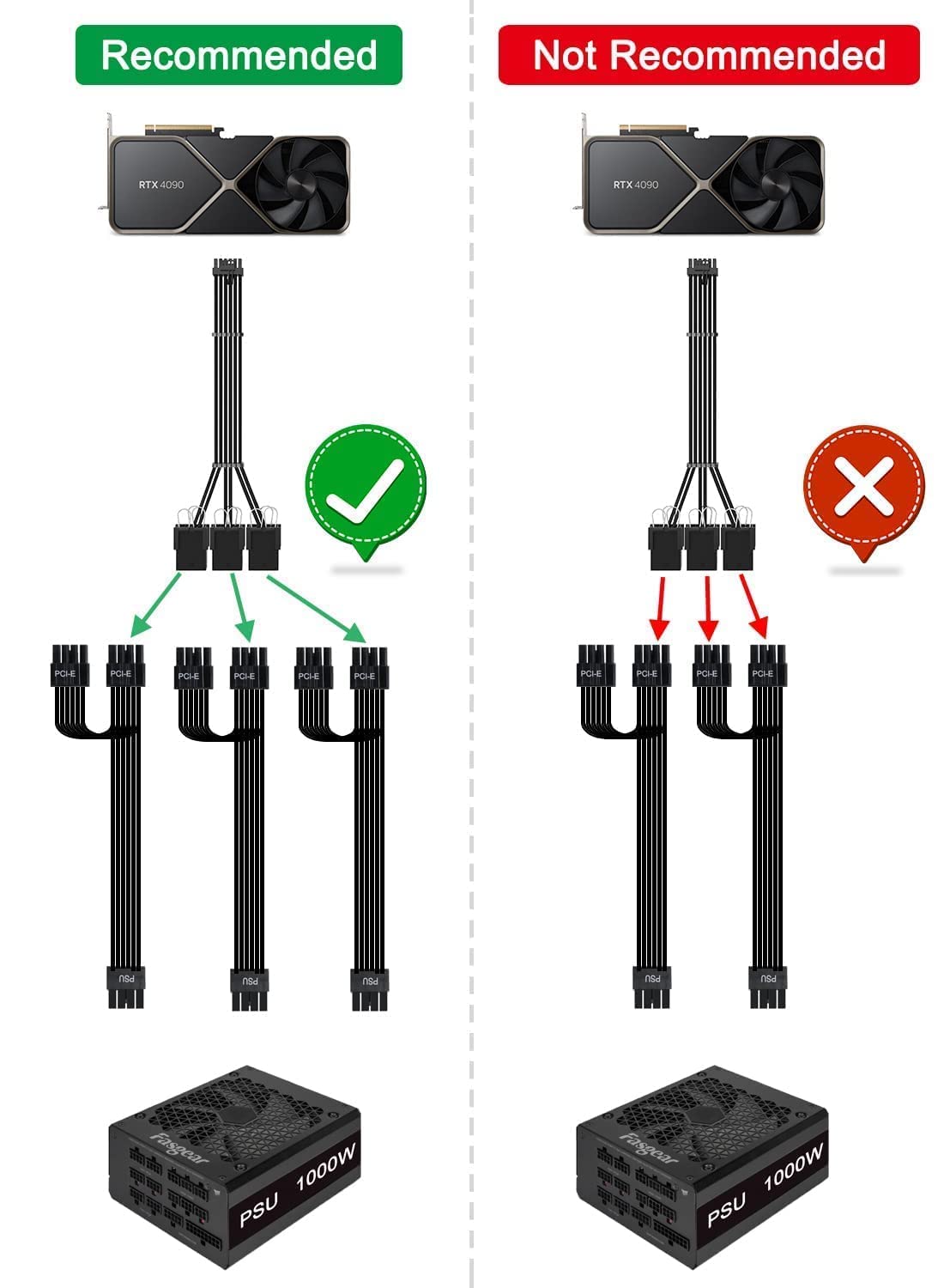 Fasgear PCI-e 5.0 Extension Cable 30cm/1ft 16 Pin(12+4) Male to PCIE 3x8Pin(6+2) Female Sleeved 12V-2x6 Extension Cable 12VHPWR Cable for GPU RTX 5080 5070 5070Ti 3090Ti 4070Ti 4080 4090
