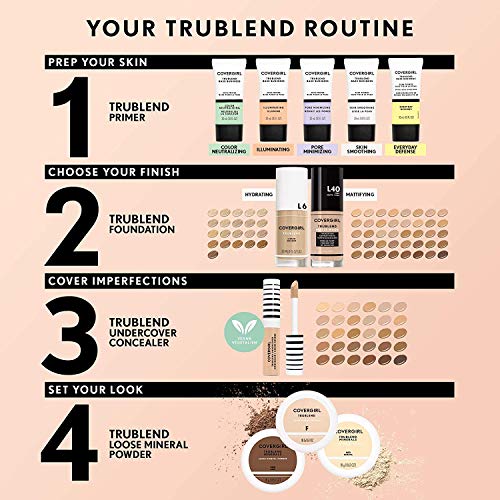 COVERGIRL TruBlend Undercover Concealer, Classic Ivory, 0.33 Fl Oz