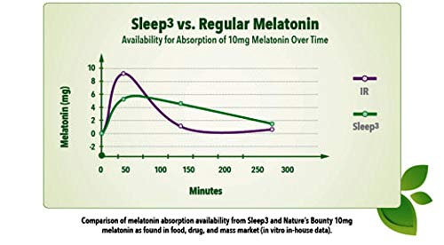 Nature’s Bounty Sleep 3-120 Tablets
