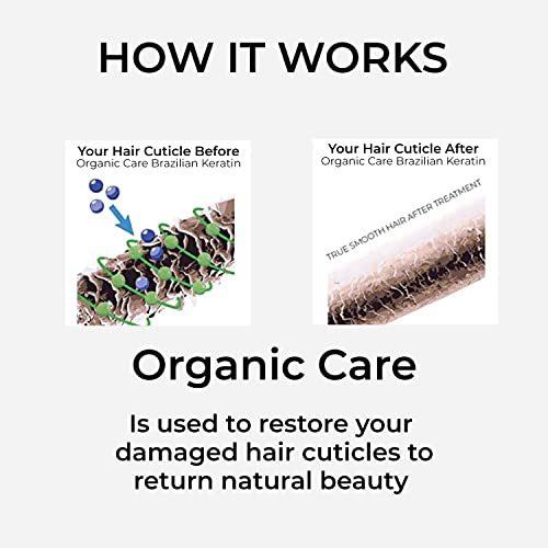 Brazilian Keratin Treatment Complex Blowout - Organic Care Protein Smooth By OGC Cosmetics - 8.5 fl oz / 250ml - Just 1 Step…