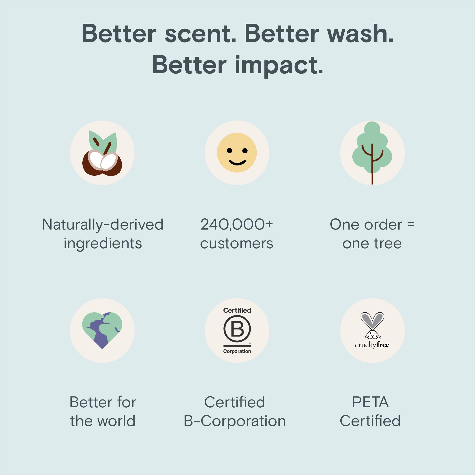 FREY Laundry Set | Concentrated Liquid Detergent & Natural Dryer Sheets | Jasmine Rose White Cedar Scent | Eco-Friendly & Skin-Safe