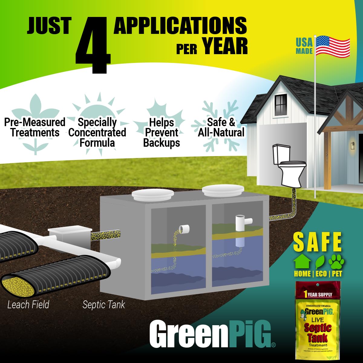 GREEN PIG 52 Live Tank Treatment Aids in The Breakdown of Septic Waste to Prevent Backups with Easy Dissolvable Flush, Consumer Strength