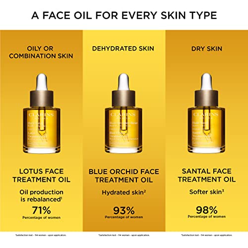 Clarins Santal Face Treatment Oil | Hydrates, Smoothes and Comforts Skin | Calms Redness and Irritations | Visibly Minimizes Fine Lines | Skin Is Immediately Soft* | 100% Natural Plant Extracts