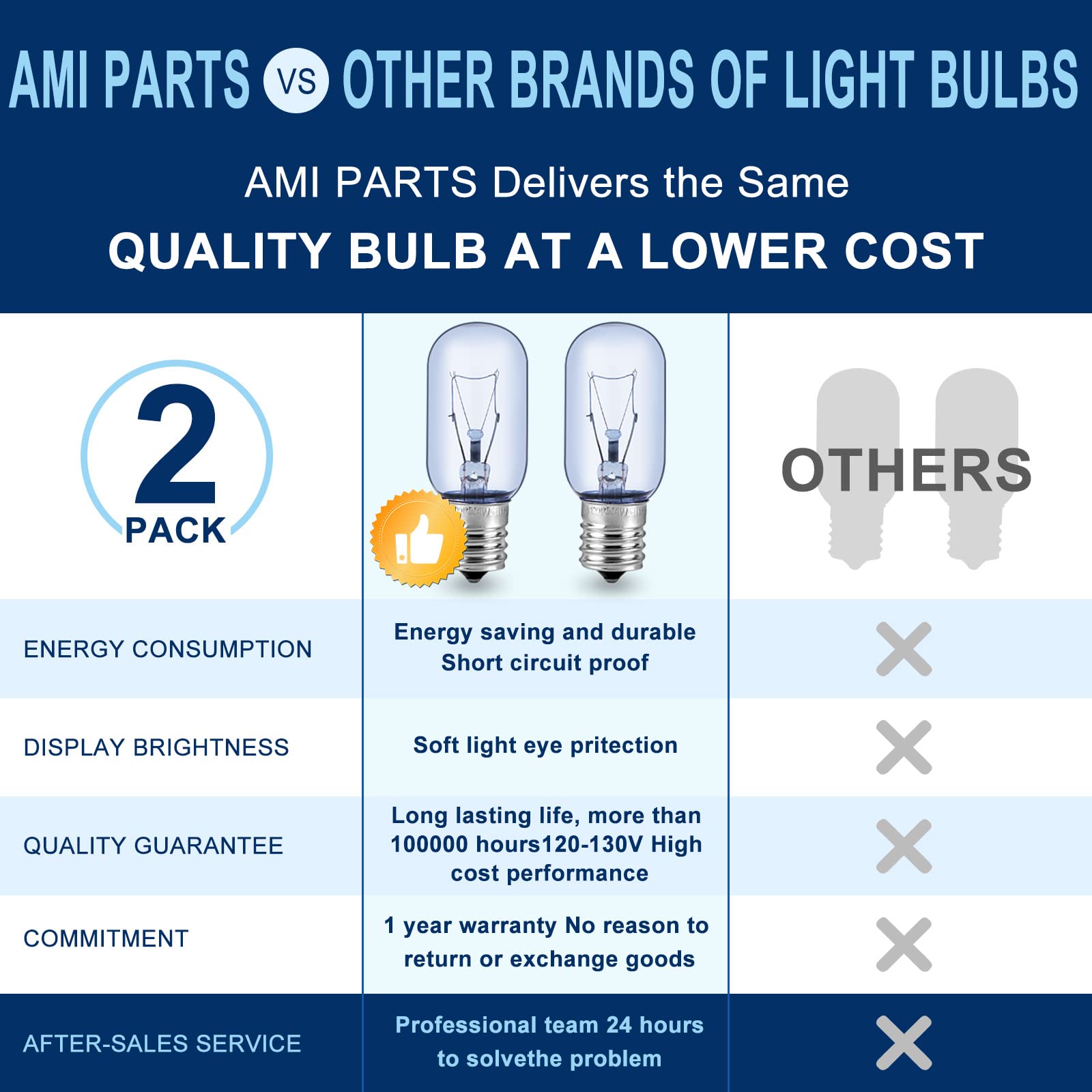 AMI PARTS Refrigerator Light Bulb T8 297048600 241552802 Replacement Refrigerator 40W Compatible with Whirl-Pool Kenm-ore Light Bulb Refrigerator