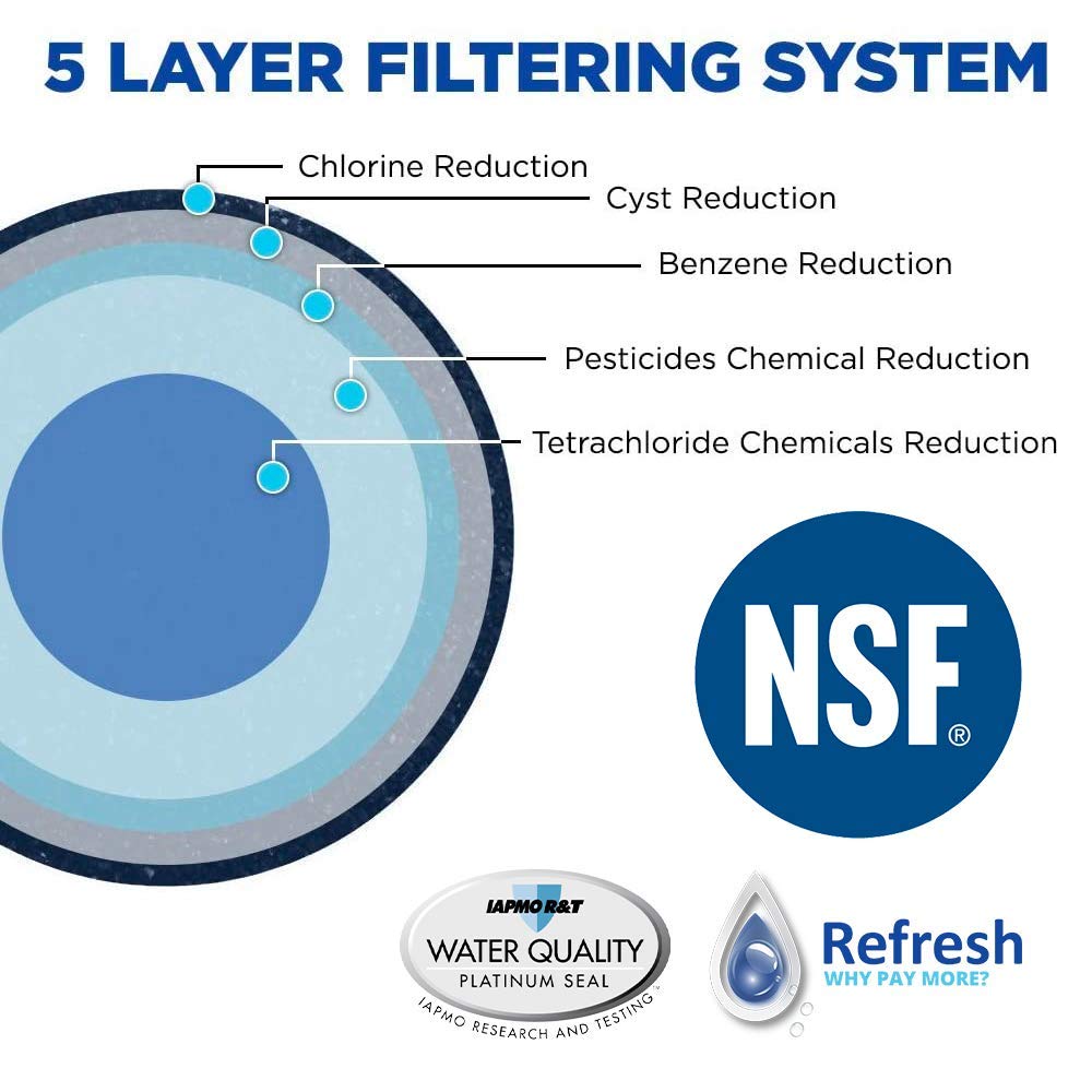 Refresh NSF-53 Premium Replacement Refrigerator Water Filter Compatible with Kenmore 46-9690, ADQ36006102 and LG LT700P, ADQ36006101 - Model R-9690Plus / R-9690Plus-S (1 Pack)