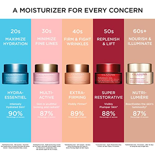 Clarins Multi-Active Day Cream | Multi-Tasking Moisturizer | Visibly Minimizes Fine Lines | Boosts Radiance | Hydrates, Smoothes and Tones | Dry Skin Type | 1.6 Ounces