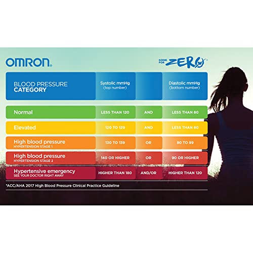 OMRON Evolv Bluetooth Wireless Upper Arm Blood Pressure Monitor with Portable, One-piece Design β Works with Alexa