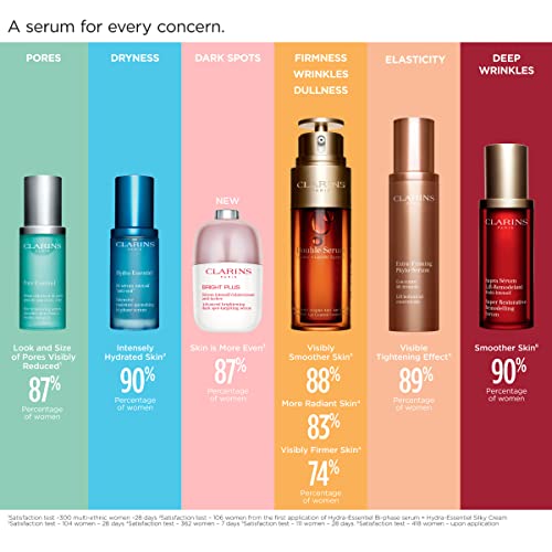Clarins Super Restorative Remodelling Anti-Aging Serum For Mature Skin Weakened By Hormonal Changes | Replenishes, Illuminates and Helps Visibly Define Facial Contours, 1 Fl Oz (Pack of 1)
