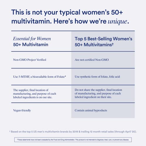 Ritual Multivitamin for Women 50 and Over, Menopause Supplements with Vitamin D3, K2 and Magnesium for Bone Support*, Omega-3 DHA, Vitamin B12, Non-GMO, Mint Essenced, 30 Day Supply, 60 Vegan Capsules