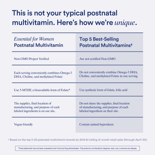 Ritual Postpartum Essentials Multivitamin with Omega-3 DHA & Choline for Lactation Support, Vitamin A, C, D3 & Zinc for Immune Function Support*, B12, Iodine, Biotin, Mint Essenced, 60 Vegan Capsules