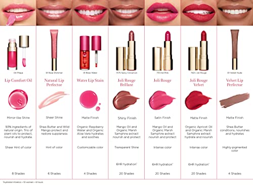 Clarins Joli Rouge Brillant Lipstick | Shiny, Sheer Finish | Intense, Long-Lasting Color | Moisturizing | Hydrates Lips | Mango Oil and Marsh Samphire Extract Deliver Skincare Benefits | 0.1 Ounces