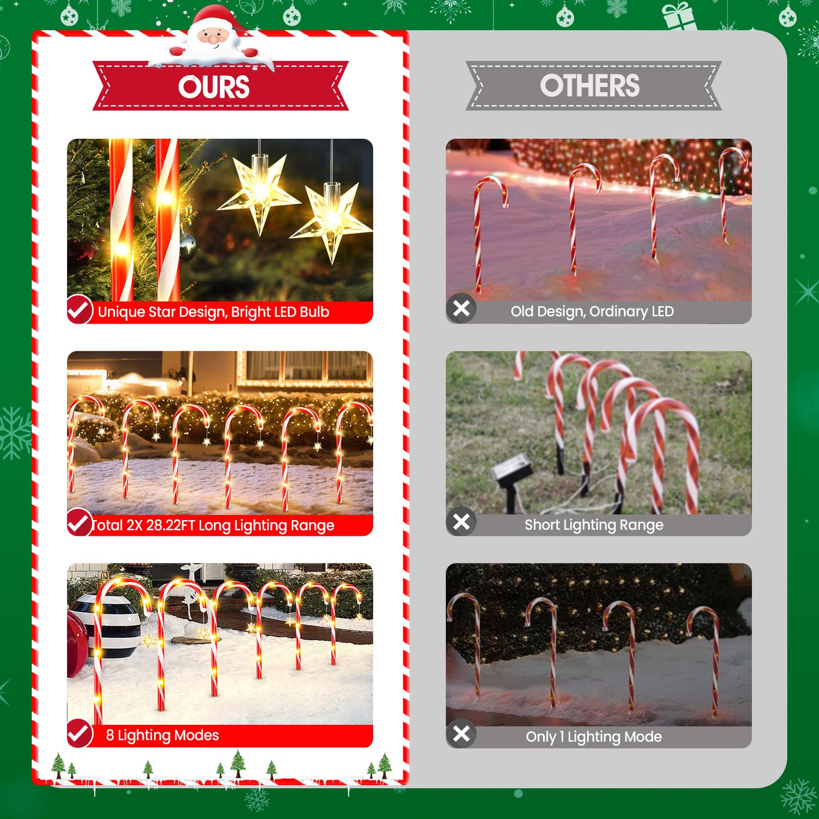 BONLION 24 Pack Christmas Lights Outdoor, 56.5ft Long Solar Candy Cane Lights 8 Modes Christmas Decorations Outside with 144 LED & Bright Star, Waterproof Yard Pathway Outdoor Christmas Decorations