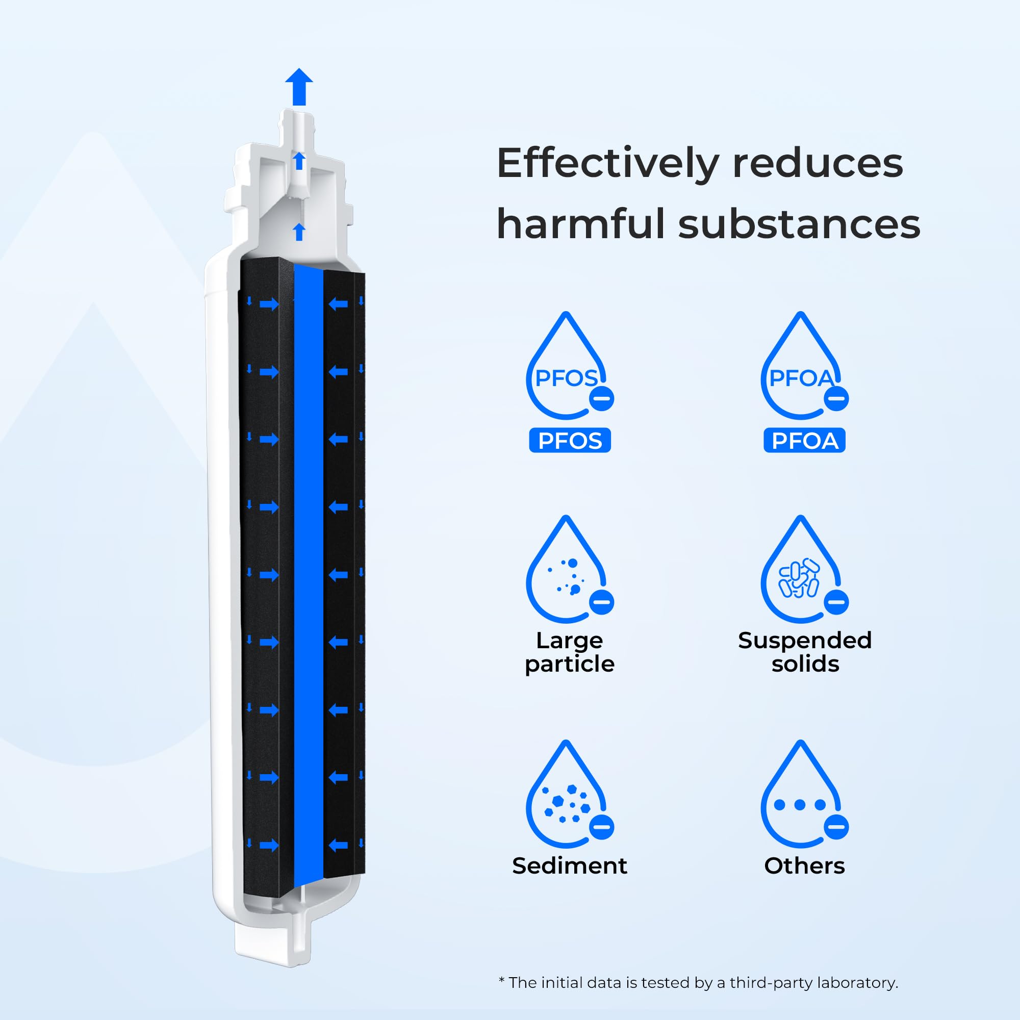 Waterdrop dw2042fr-09 water filter, Replacement for Daewoo® DW2042FR, DW2042FR-09, Kenmore 46-9130, Aqua Crystal DW2042F-09, FRN-Y22D2V, 3 Filters