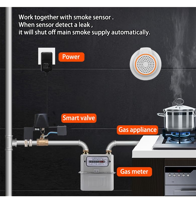UJV Ufairy WiFi 3rd Generation Smart Water Valve Shutoff Manipulator Domotique Valve Controller Compatible with Alexa Google No Hub Required Black 31x15x75cm GR-W-105