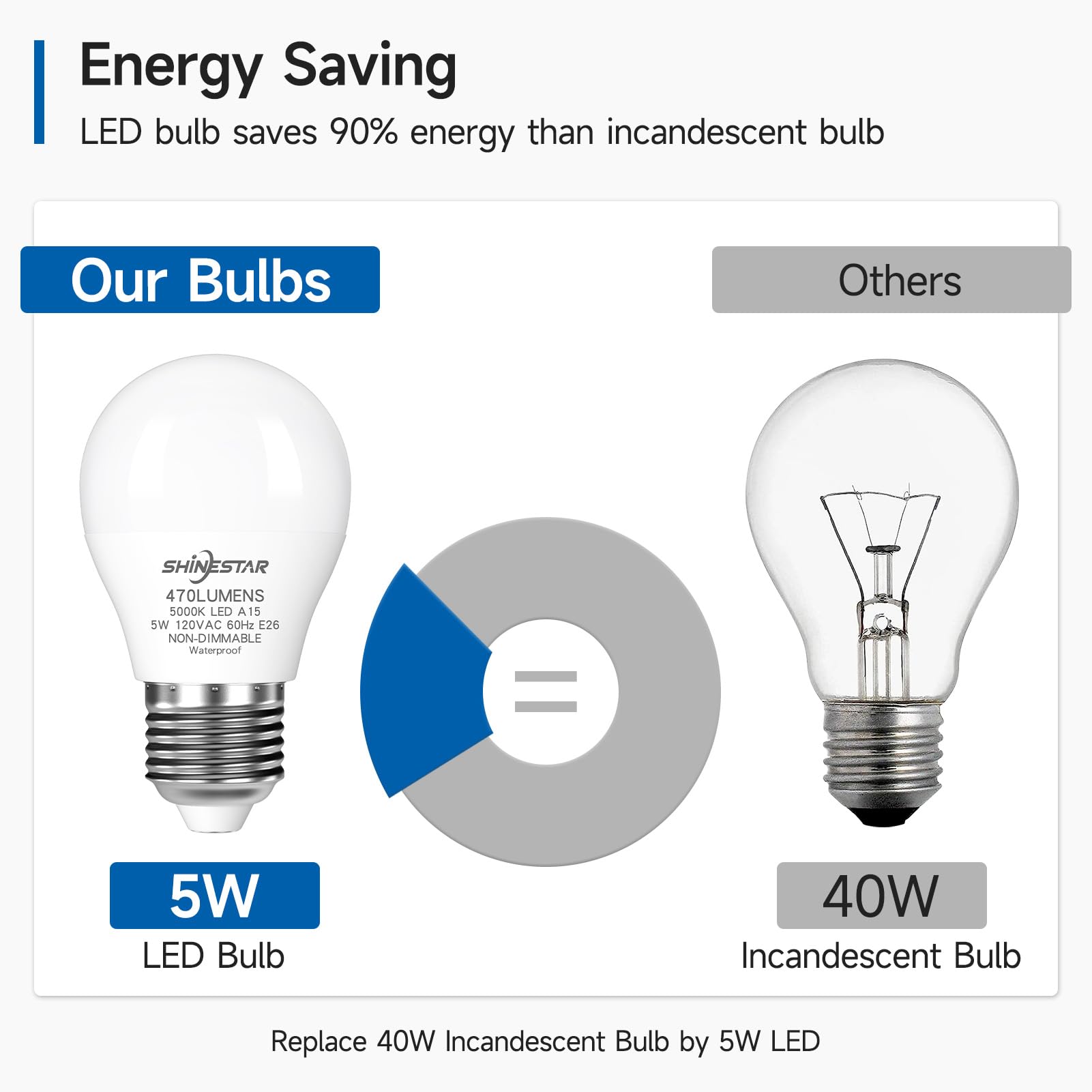 SHINESTAR Refrigerator Light Bulb, 40 Watt Appliance Bulbs for Fridge, 5000K Daylight, Waterproof A15 LED Bulb, Non-dimmable, 2-Pack
