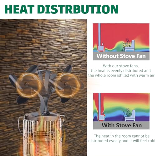 KIAADSY Dual Motors 8-Blade Wood Stove Fan,Heat Powered Stove Top Fan for Heater/Wood/Pellet/Log Burner/Fireplace, Upgrade Cocoon Fan, Efficiently Circulate Warm Air(with Bracket)