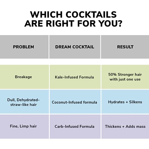 Color Wow Dream Cocktail Kale Infused β 50% stronger hair in a single use; Clinically proven to reduce breakage by 50%; Powerful heat protectant; Helps repair split ends