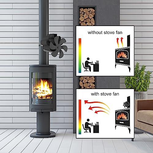 fanverk Wood Chimneys Stove Fan, Pipe Fireplace Fan - Heat Powered, 6 Blades, Increases Warm Air Circulation by 80% Compared to 4 Blade Fans - Suitable for Wood/Log Burner/Fireplace