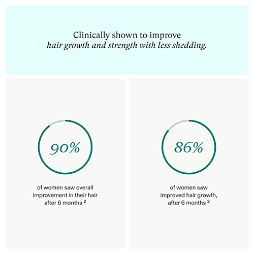 Nutrafol Women's Hair Growth Supplement | Ages 18-44 | Clinically Proven for Visibly Thicker & Stronger Hair | Dermatologist Recommended | 1 Bottle | 1 Month Supply
