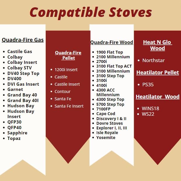 Quadrafire Stove Fan Room Air Blower Pellet, Wood & Gas 812-4900