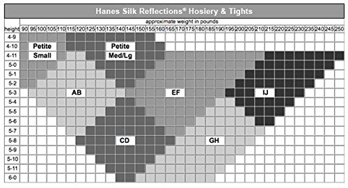 Hanes Women`s Set of 3 Silk Reflections Non-Control Top Sheer Toe Pantyhose CD, Travel Buff