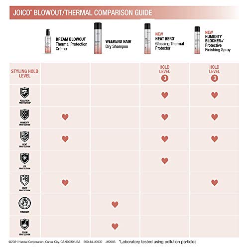 Heat Hero Glossing Thermal Protector | For Most Hair Types | Thermal Heat, Humidity, Pollution, & UV Protection | Reduce Split Ends | Boost Shine | Paraben & Sulfate Free | 180mL
