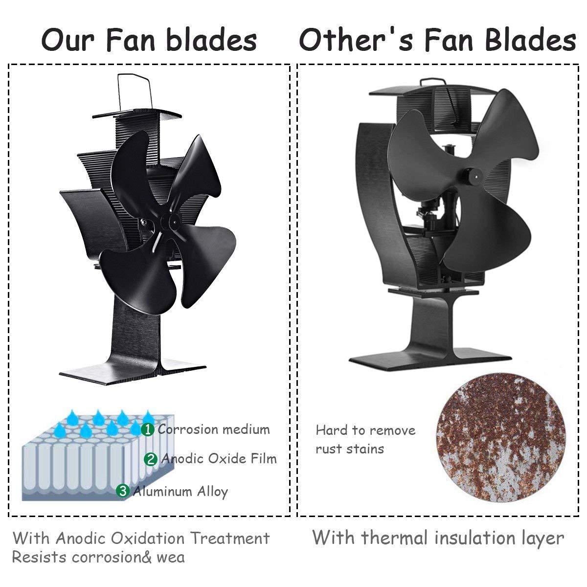 COSTWAY 4-Blade Stove Fan, Multi-Function Fuel Heat Powered Fan, Black, 6.5''X 3.0''X9.0''(LXWXH), 1.5 lbs