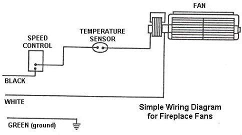 Endurance Pro HB-RB167 Fireplace Blower for Regency, Nordica, Valley Comfort, Pacific GFK-160 GFK-160A Heat N Glow, Regency Wood Stove