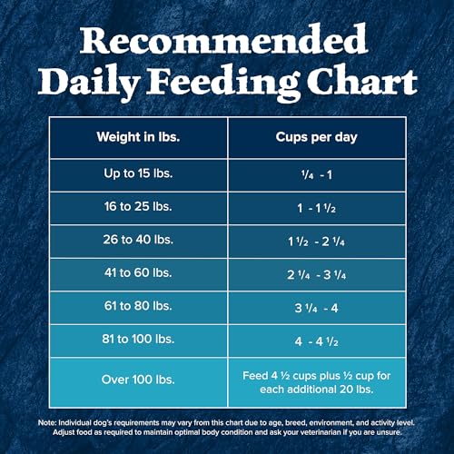 Blue Buffalo Wilderness Adult High-Protein Dry Dog Food Wholesome Grains Natural Ingredients