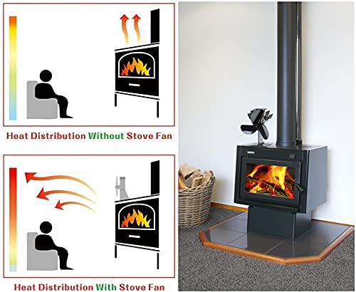 HEUNGBERANT Wood Burning Stove Fan Heat Powered Fireplace Fan for WoodLog BurnerFireplace, Black… (3 blades)